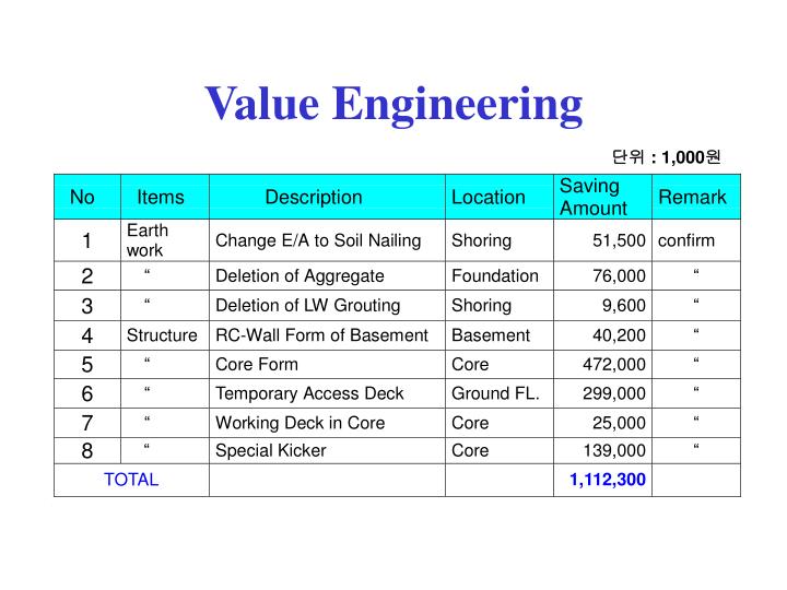 PPT - Tripolis Project VE 사례 PowerPoint Presentation - ID:4037229