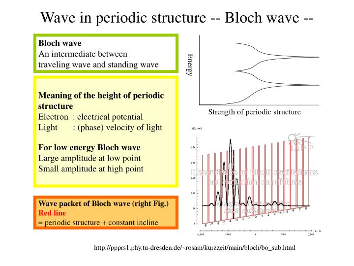 PPT - Berry Phase Phenomena Optical Hall effect and Ferroelectricity as ...