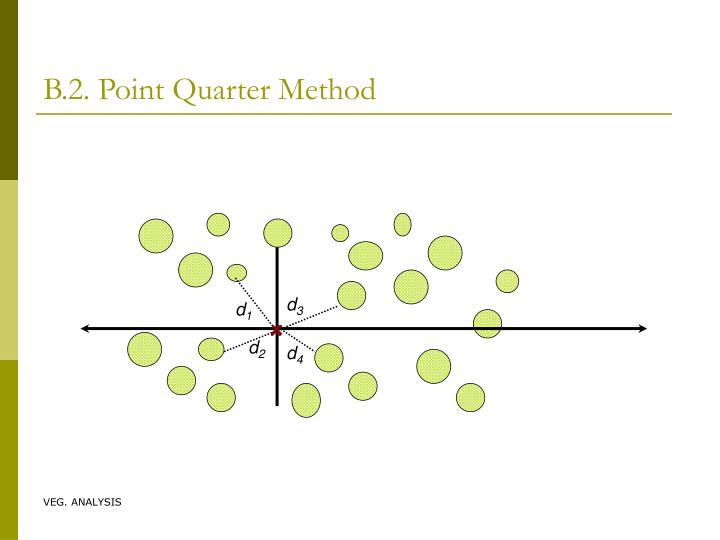 PPT - VEGETATION ANALYSIS PowerPoint Presentation - ID:4038793