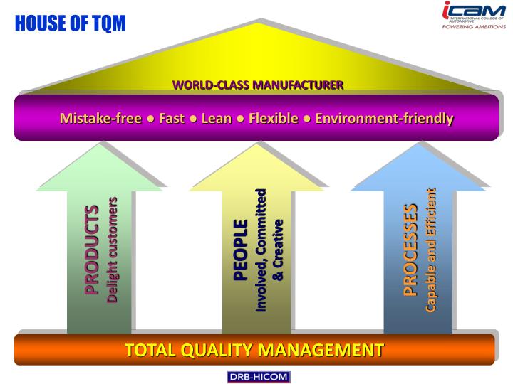 PPT - Overview of management system principles PowerPoint Presentation ...