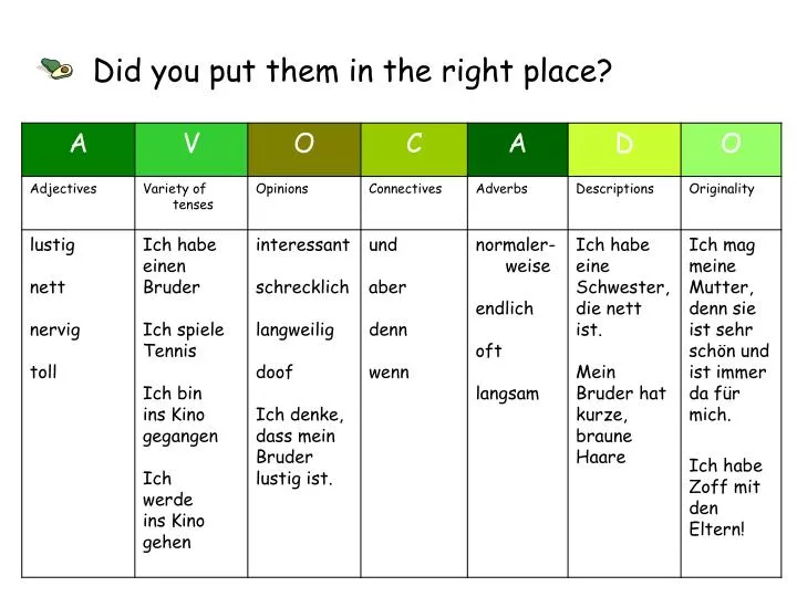 PPT - Did you put them in the right place? PowerPoint Presentation ...