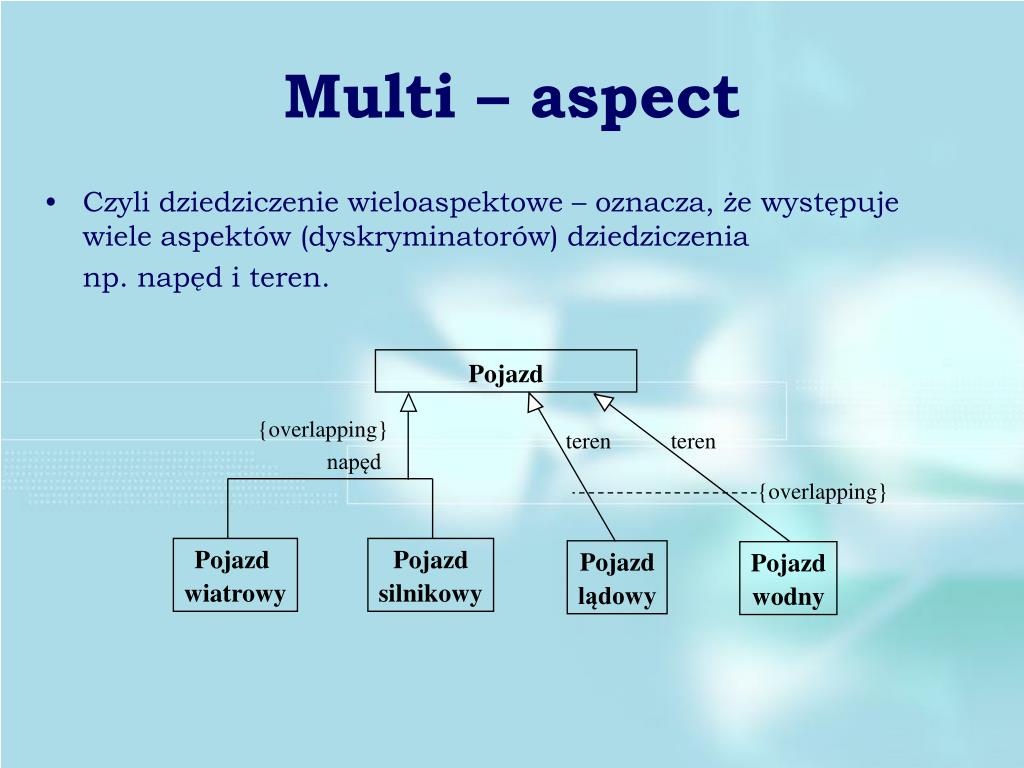 PPT - Realizacja w Javie rodzajów dziedziczenia wykorzystywanych w UML ...
