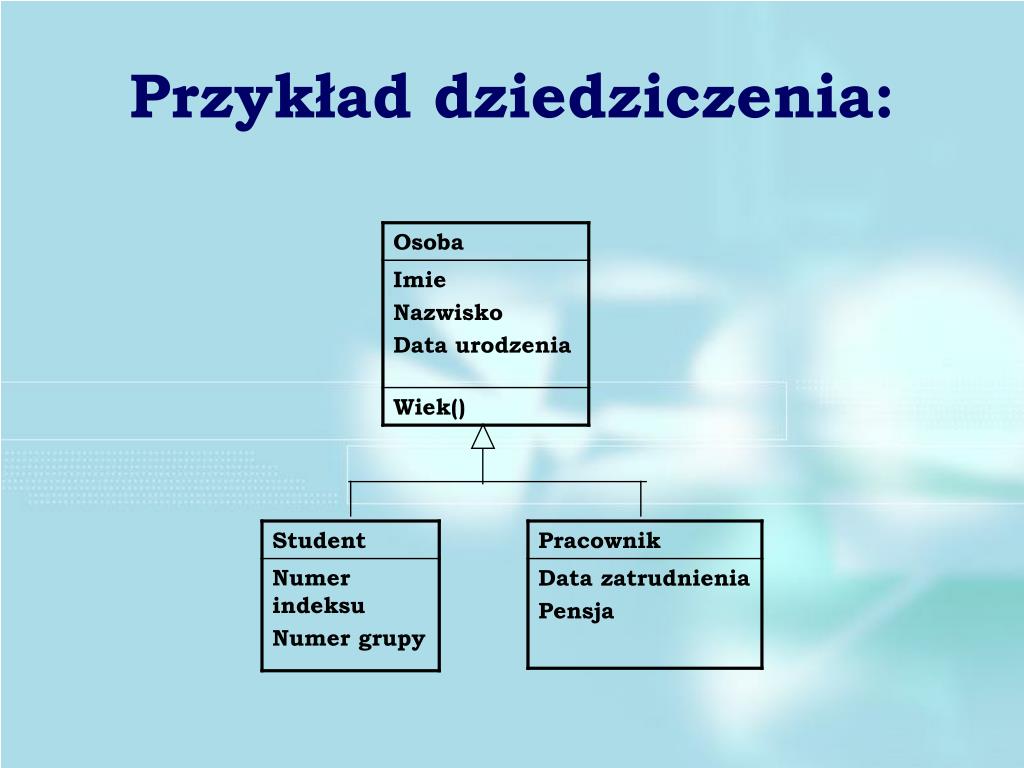 PPT - Realizacja w Javie rodzajów dziedziczenia wykorzystywanych w UML ...