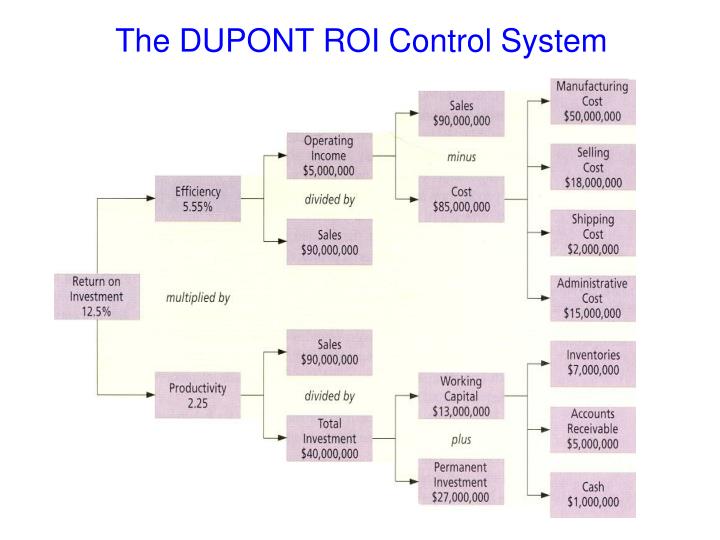 PPT - ห้องประชุมสุธรรมอารีกุล ชั้น ๑ อาคารสารนิเทศ ๕๐ ปี วันพุธที่ ๒๐ ...