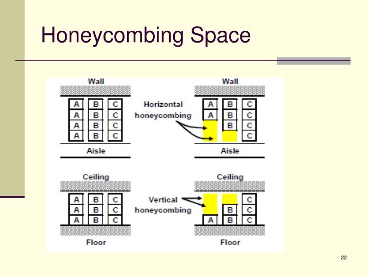 PPT - Warehousing and Inventory Management Warehouse Space and Layout ...