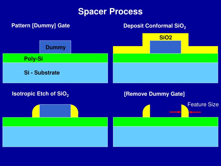 PPT - Spacer Lithography PowerPoint Presentation - ID:4040183