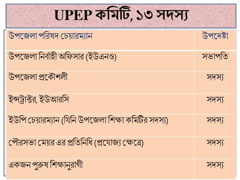 PPT - উপজেলা প্রাথমিক শিক্ষা পরিকল্পনা ( Upazila Primary Education Plan ...