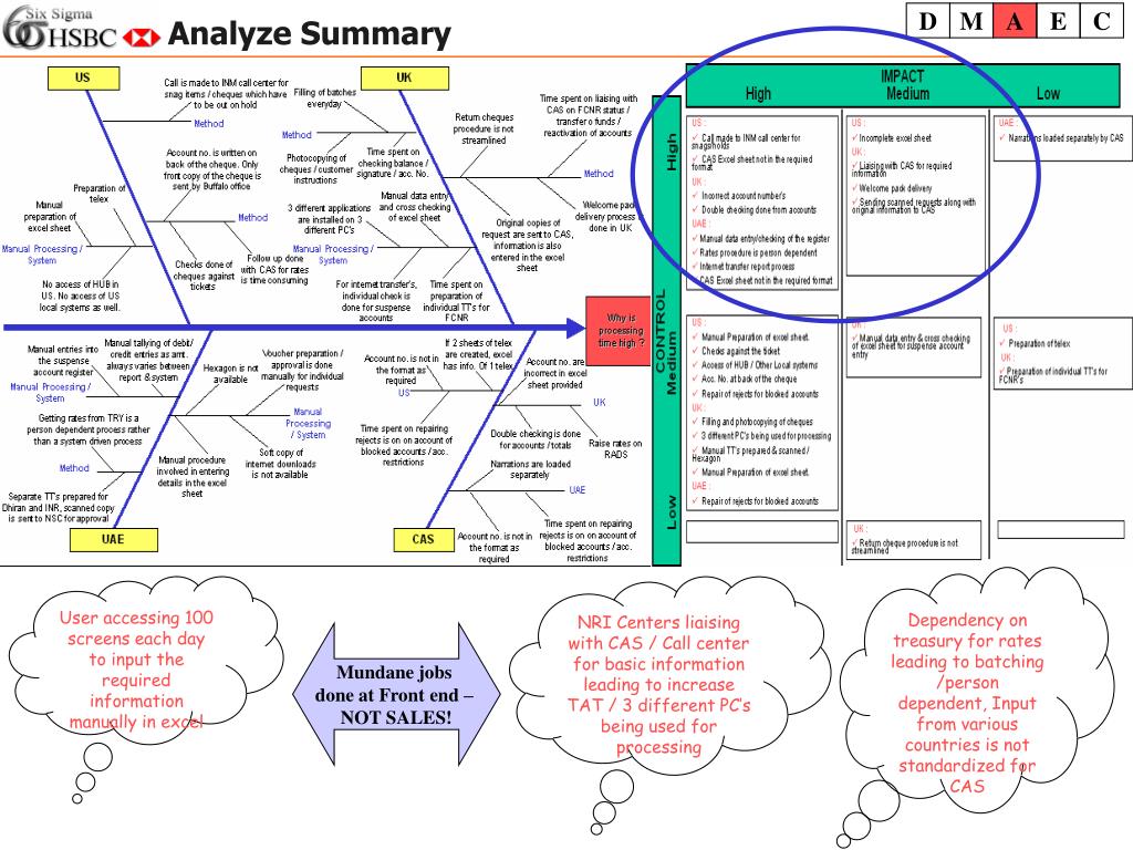 PPT Six Sigma Project Storyboard PowerPoint Presentation Free