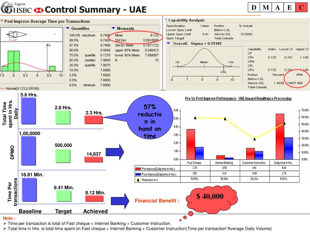 PPT Six Sigma Project Storyboard PowerPoint Presentation Free