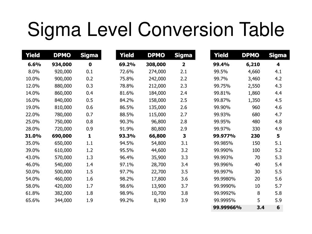 Sigma Level Chart My XXX Hot Girl