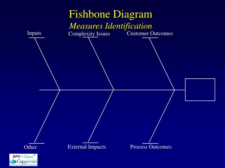 PPT - Measure Phase Templates and Worksheets PowerPoint Presentation ...