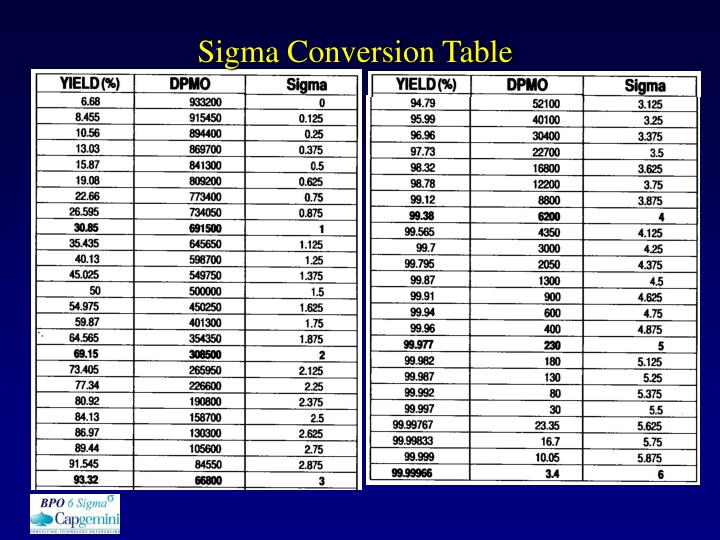 PPT - Measure Phase Templates and Worksheets PowerPoint Presentation ...