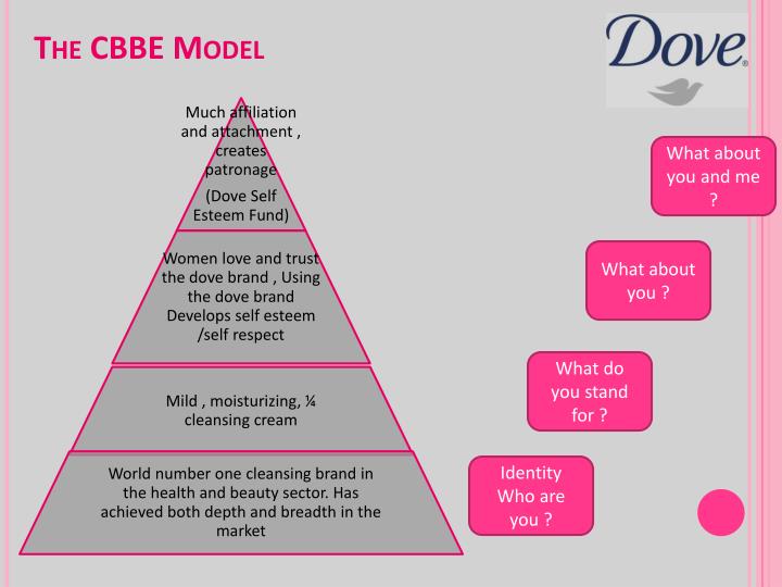 PPT - EVOLUTION OF A BRAND PowerPoint Presentation - ID:4043445