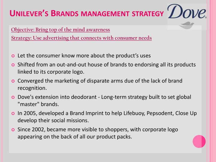 PPT - EVOLUTION OF A BRAND PowerPoint Presentation - ID:4043445