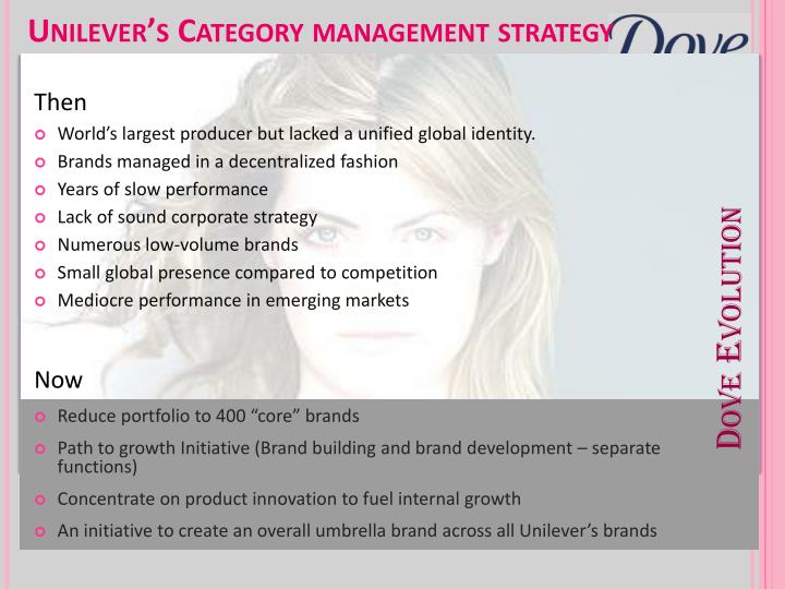 PPT - EVOLUTION OF A BRAND PowerPoint Presentation - ID:4043445