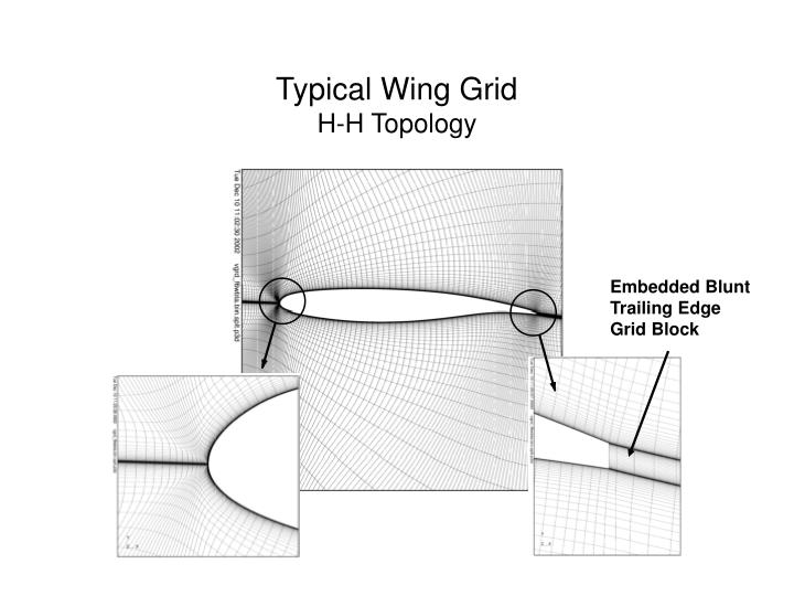 PPT - Grid Quality and Resolution Issues from the Drag Prediction ...