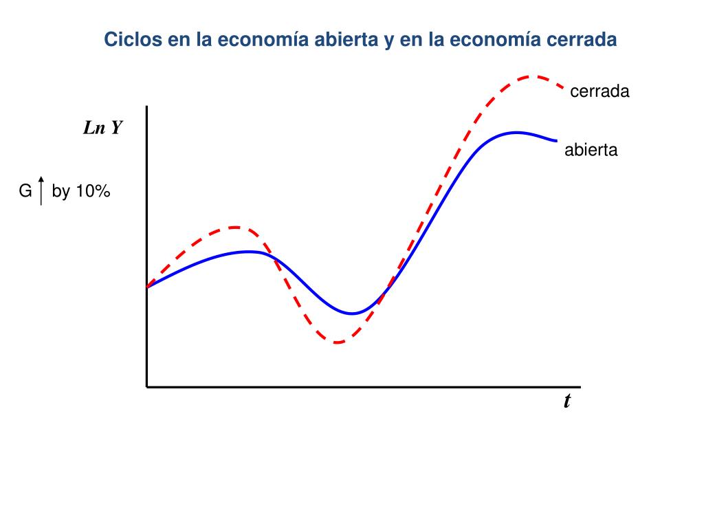 PPT - Caso I: Economía Pequeña y abierta Supuestos a. Cero movilidad de ...
