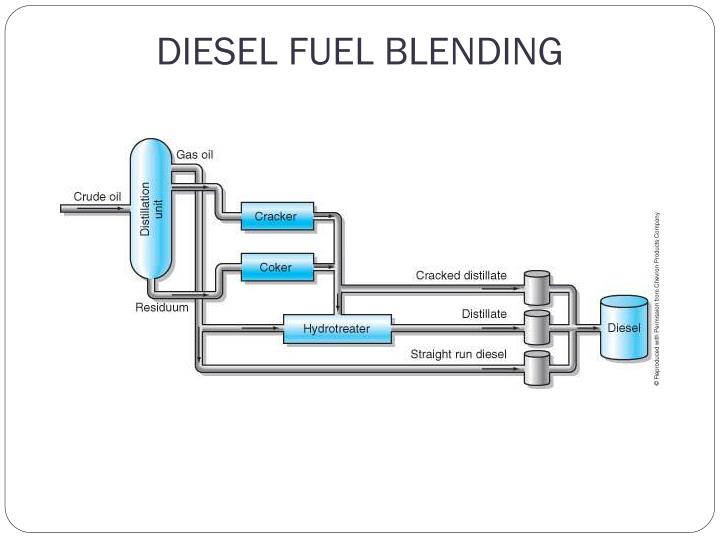 PPT - Diesel Fuel Characteristics Chapter 18 PowerPoint Presentation ...
