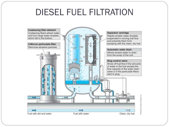 PPT - Diesel Fuel Characteristics Chapter 18 PowerPoint Presentation ...