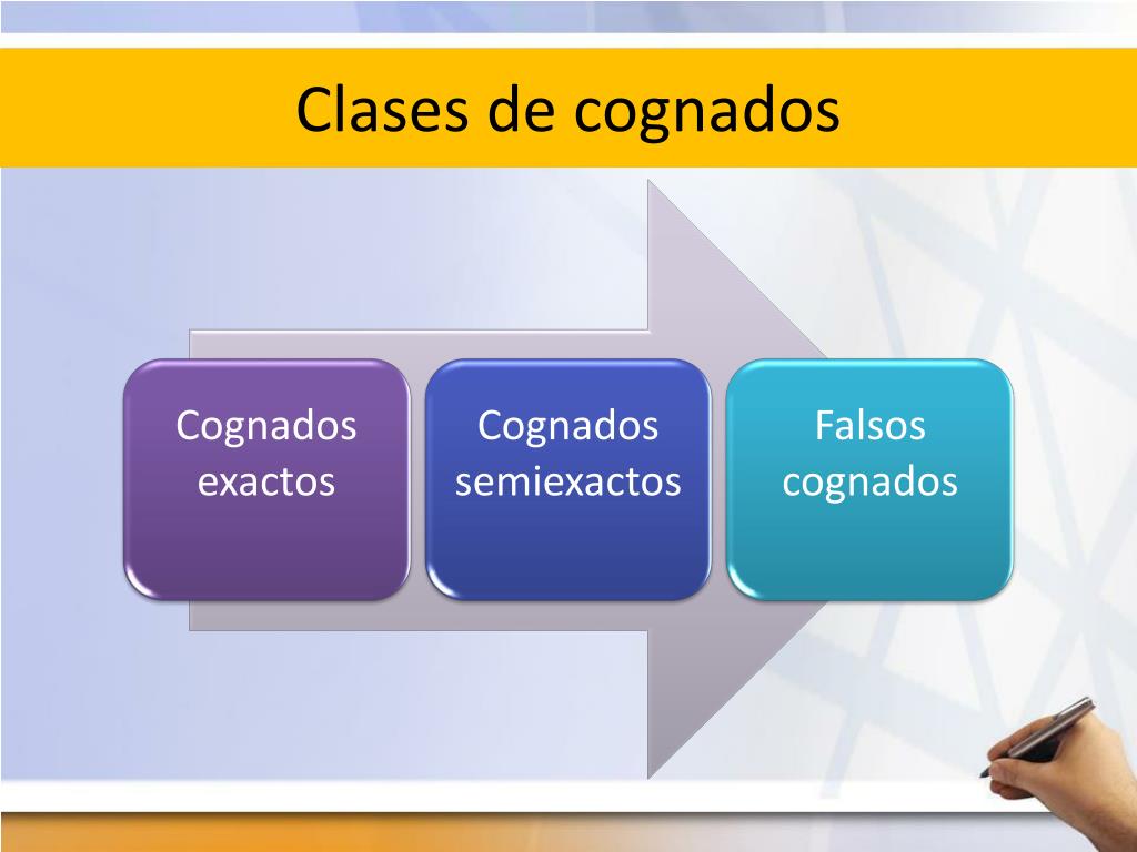 PPT - Los cognados y los falsos amigos o falsos cognados PowerPoint ...