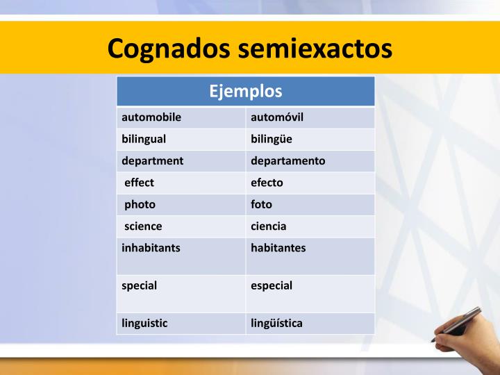 PPT - Los cognados y los falsos amigos o falsos cognados PowerPoint ...