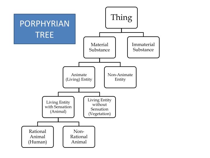 PPT - Developing a Biomedical Ethics Ontology (BMEO) PowerPoint ...
