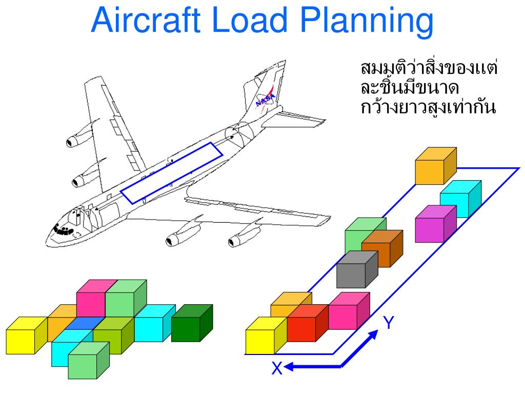 PPT - LGM 651 Freight Transportation Management การจัดการการขนส่งสินค้า ...