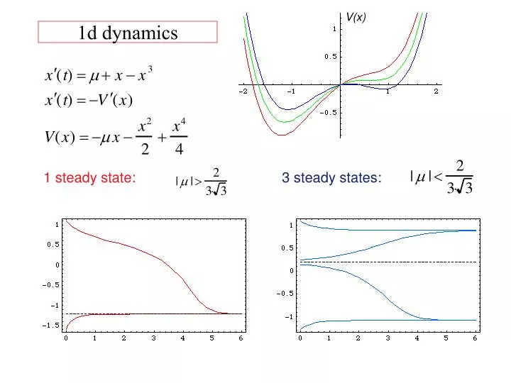 PPT - 1d dynamics PowerPoint Presentation, free download - ID:4045458
