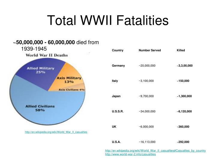 PPT - 5 th Grade Presentation on World War II PowerPoint Presentation ...