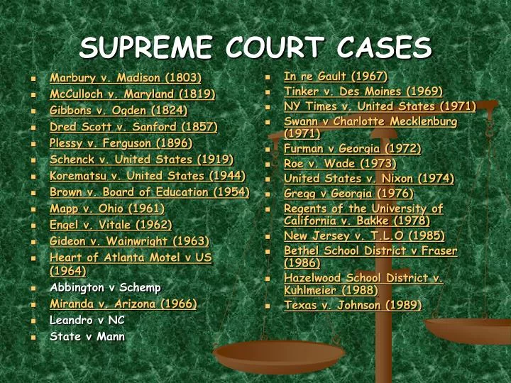 PPT - SUPREME COURT CASES PowerPoint Presentation, free download - ID ...