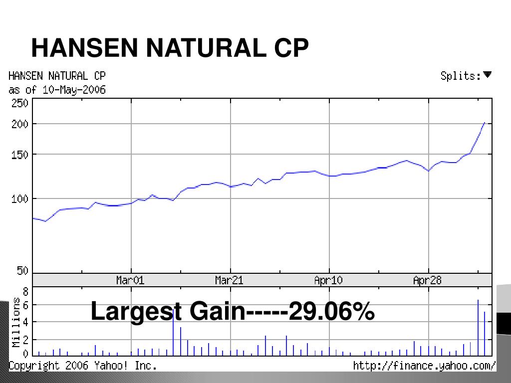 PPT - The Archbishop Quigley Stock Market Team PowerPoint Presentation ...