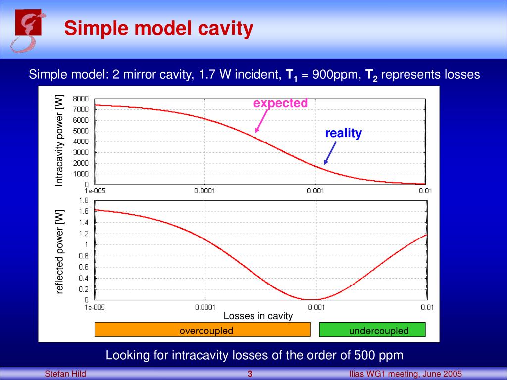 PPT - Title PowerPoint Presentation, free download - ID:4046577