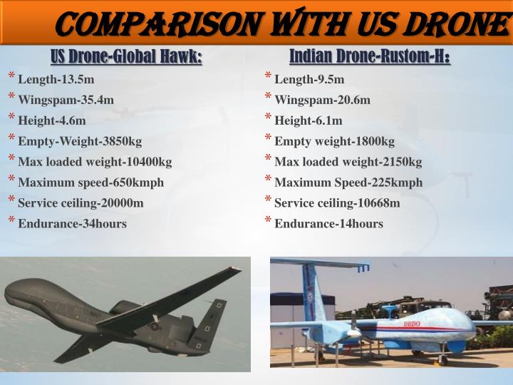 PPT - DRONE: UNMANNED AERIAL VEHICLE PowerPoint Presentation - ID:4047254
