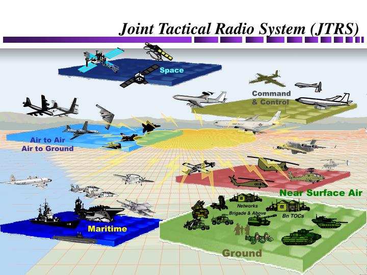 PPT - National Defense Industrial Association PowerPoint Presentation ...