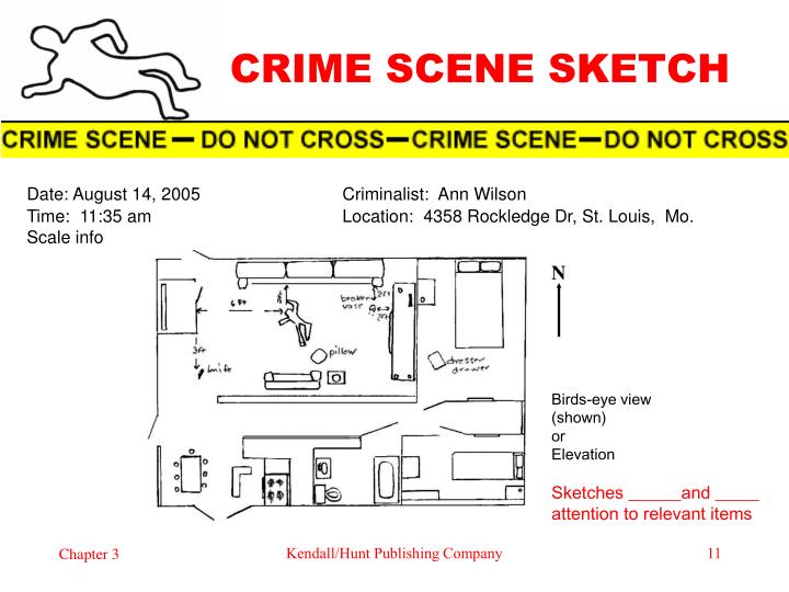 PPT - Chapter 3: THE CRIME SCENE PowerPoint Presentation - ID:4047878