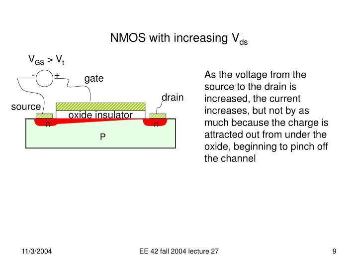 PPT - Lecture #27 MOS PowerPoint Presentation - ID:4048501
