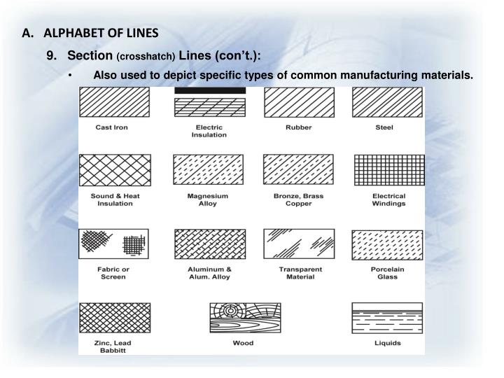 PPT - Blueprint Reading PowerPoint Presentation - ID:4048645