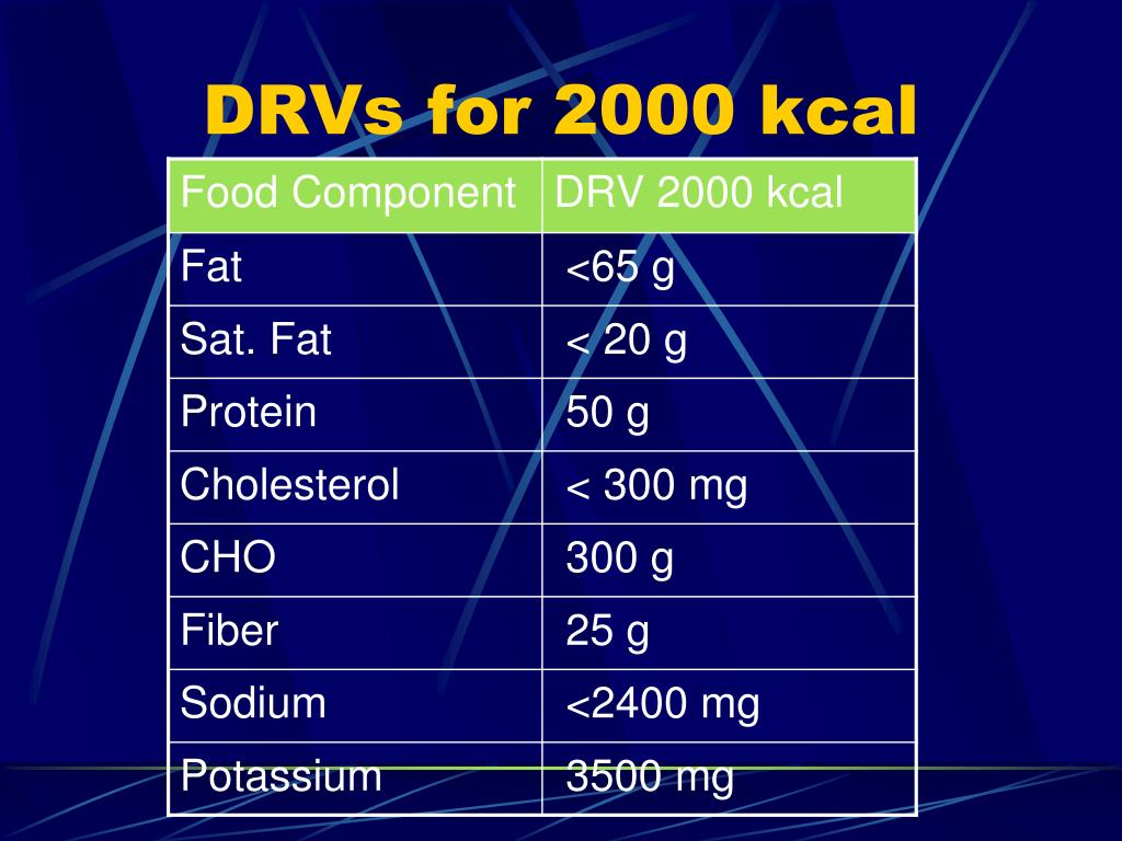 PPT - Chapter 2: Guidelines for Designing a Healthy Diet PowerPoint ...