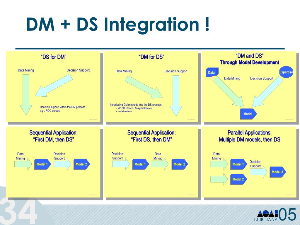 Ppt Data Mining And Decision Support Integration Powerpoint