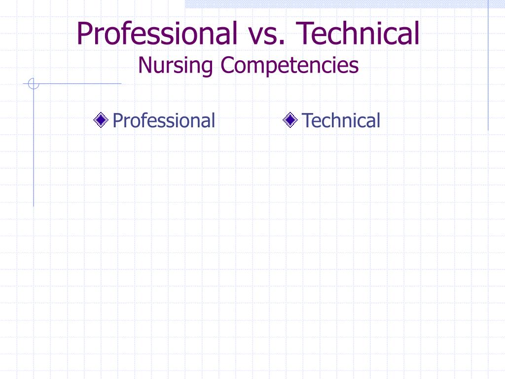 PPT - CH. 4 Professional Nursing Practice by Mary Koloroutis PowerPoint ...