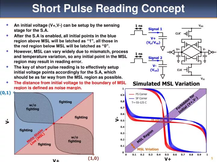 PPT - Short Pulse Reading Concept PowerPoint Presentation, free ...
