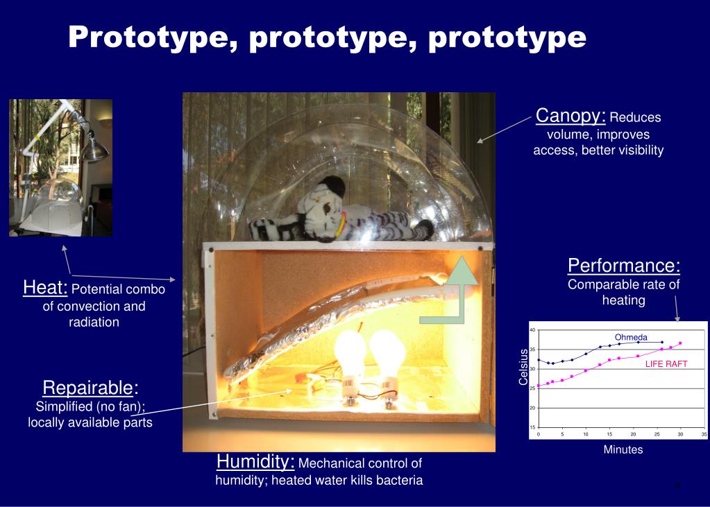 PPT - Low Cost Nepali Incubator: The LIFE RAFT Second Design Review ...
