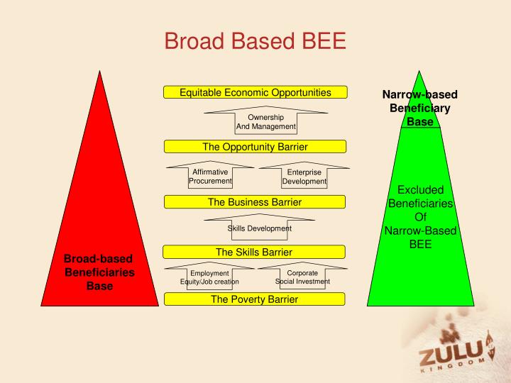 PPT - Overview of SMME and BBBEE PowerPoint Presentation - ID:4050595