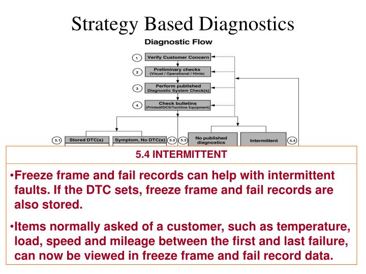 PPT - Strategy Based Diagnostics PowerPoint Presentation - ID:4050852