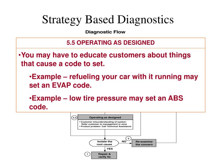 PPT - Strategy Based Diagnostics PowerPoint Presentation - ID:4050852