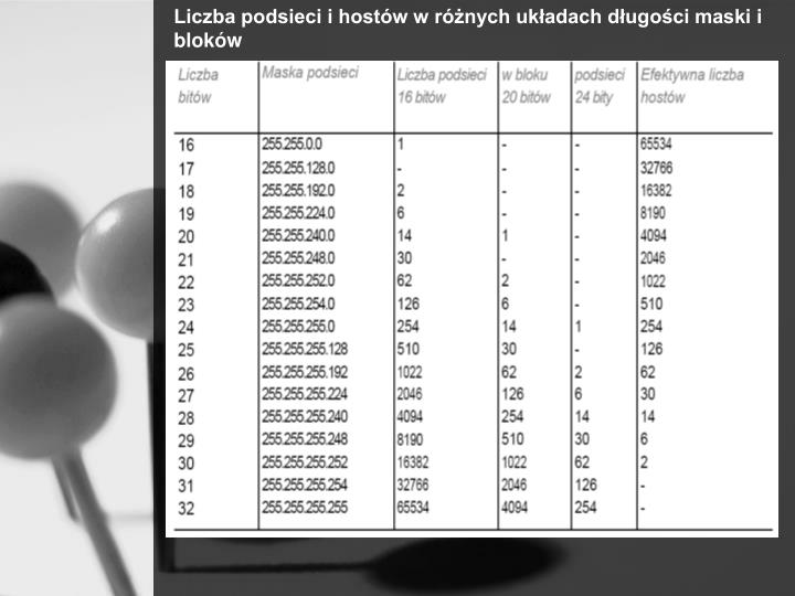 PPT - Topologie Sieci Sieci Bezklasowe PowerPoint Presentation - ID:4050935