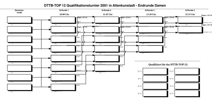 PPT - Zwischen- runde PowerPoint Presentation, free download - ID:4051449