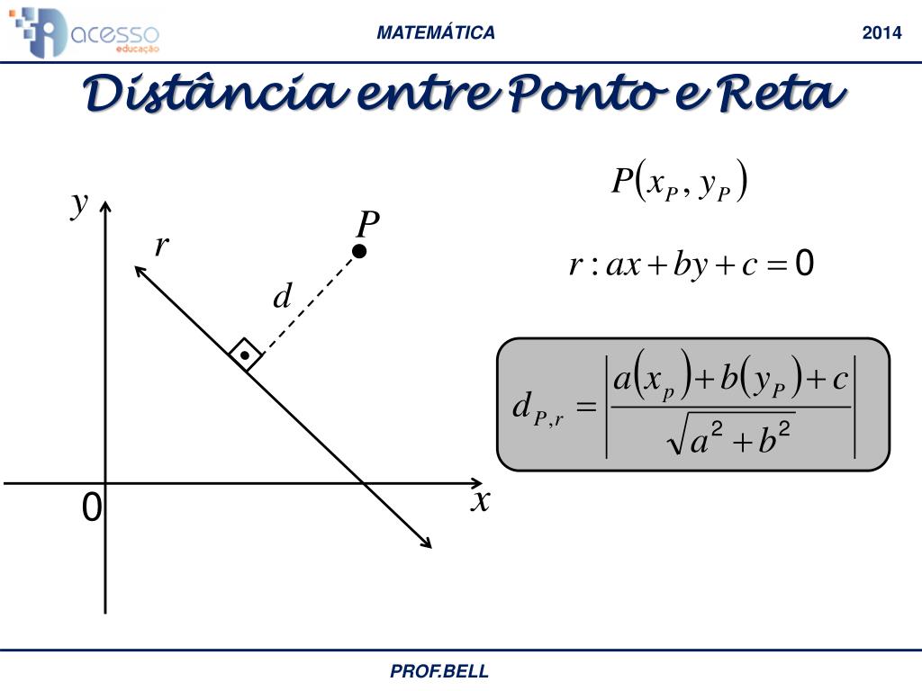 PPT - Geometria Analítica PowerPoint Presentation, free download - ID:4052258