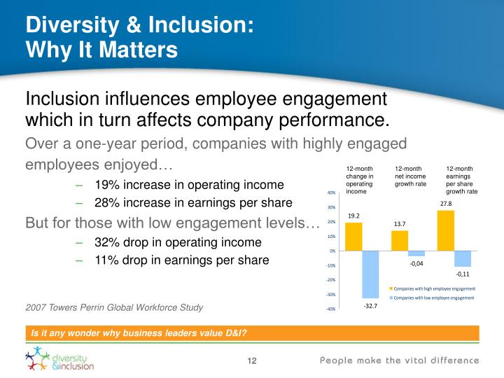 PPT - Diversity & Inclusion PowerPoint Presentation - ID:4052960