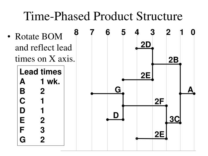 PPT - 4/4: Material Requirements Planning PowerPoint Presentation - ID ...